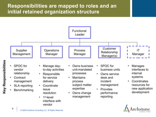 Developing Retained Organization to Support Outsourcing | PPT