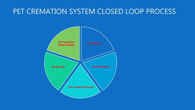 PCS Closed Loop | PPT