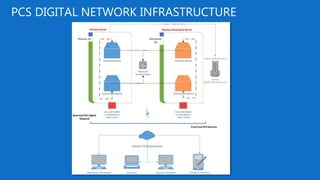 PCS Closed Loop | PPTX
