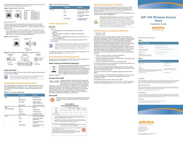 Aruba Iap105 installation guide | PPT