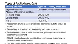Admission Criteria in PICU for Children having COVID 19 & general care ...