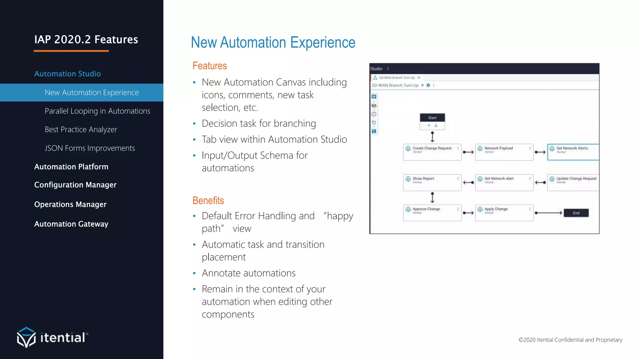 Itential Automation Platform 2020.2 Release | PPT