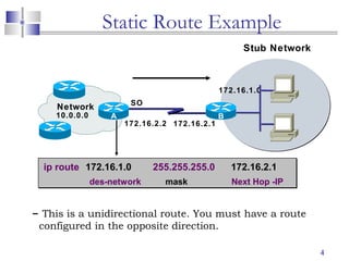 routing basics - (static-default-dynamic) | PPT