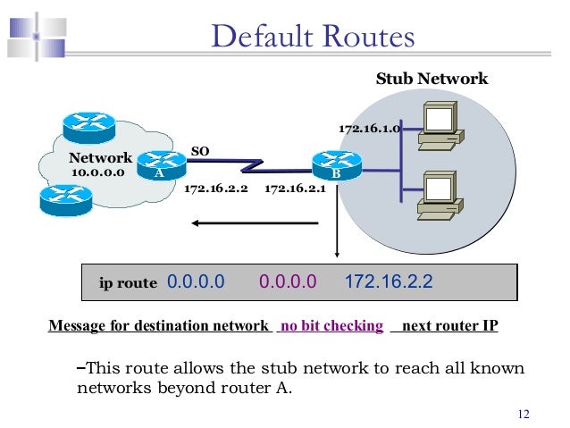 routing basics - (static-default-dynamic) routing basics - (static-default-dynamic)