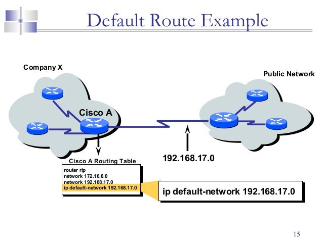 routing basics - (static-default-dynamic) routing basics - (static-default-dynamic)