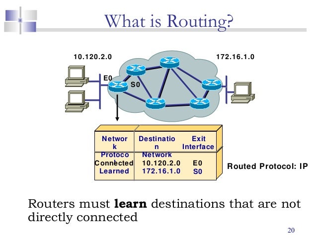routing basics - (static-default-dynamic) routing basics - (static-default-dynamic)