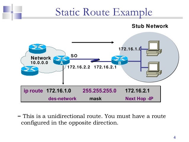 routing basics - (static-default-dynamic)