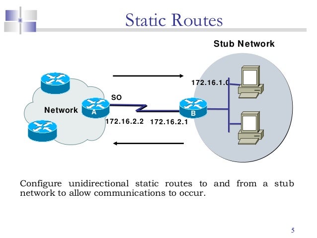 routing basics - (static-default-dynamic) routing basics - (static-default-dynamic)