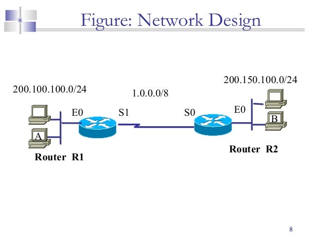routing basics - (static-default-dynamic)