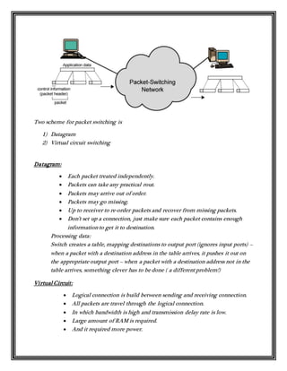 network devices, types of delay | DOCX