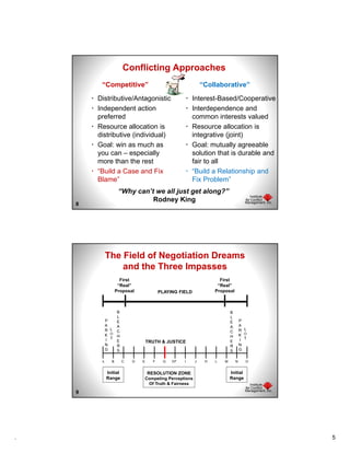 Managing Competitive Tactics in Collaborative Governance: Tips for ...