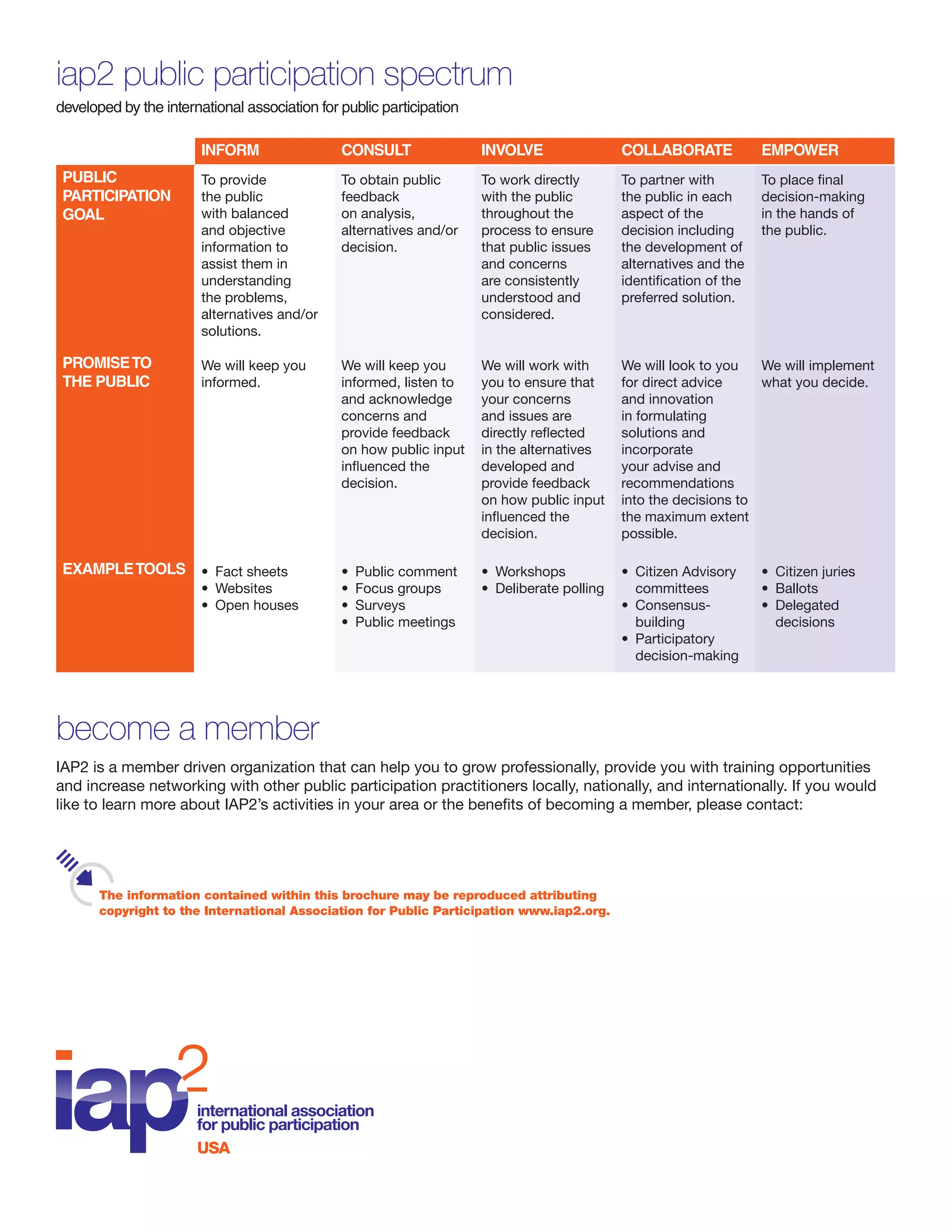 IAP2 USA Brochure | PDF