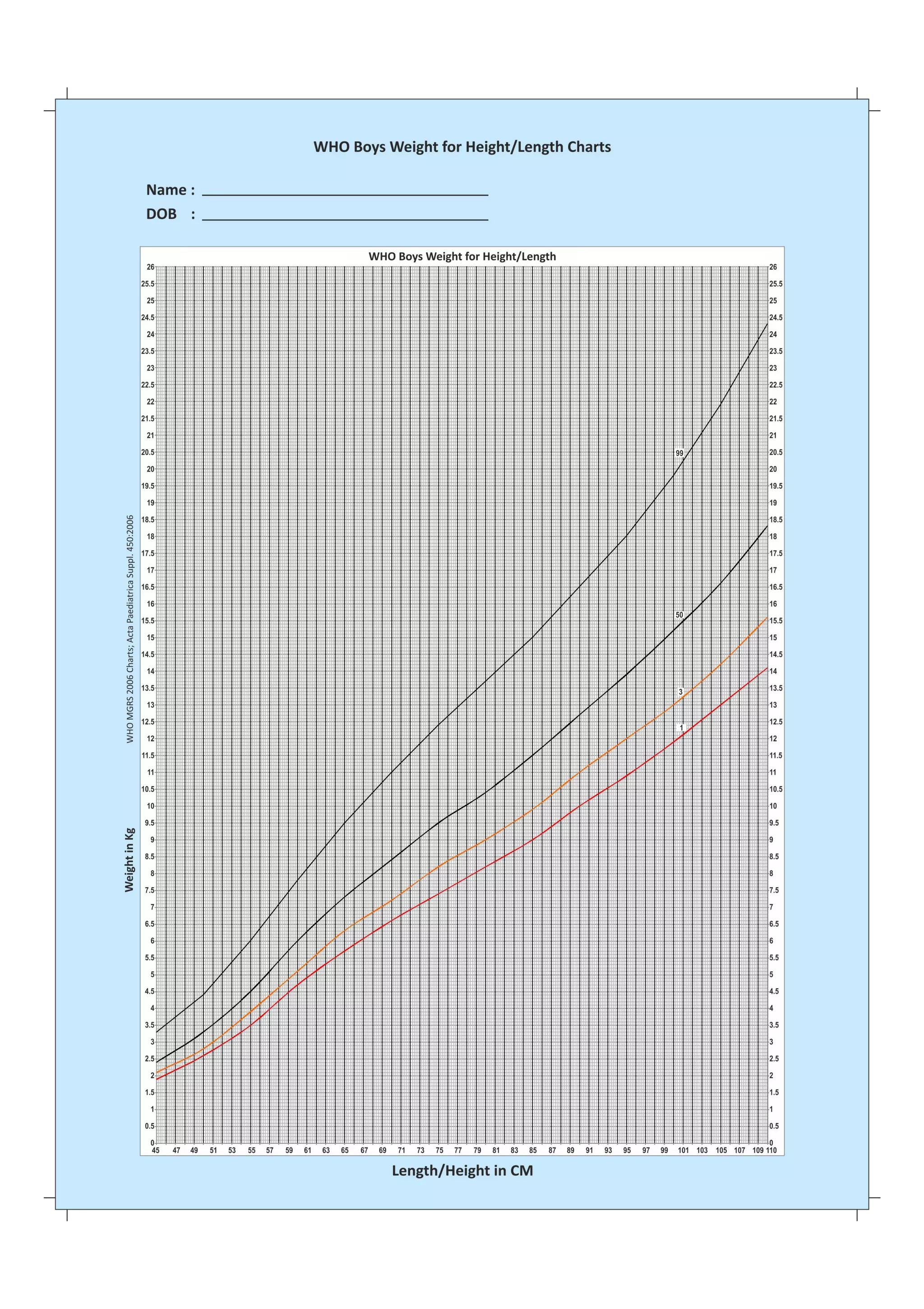 IAP Growth Charts 2015 | PDF