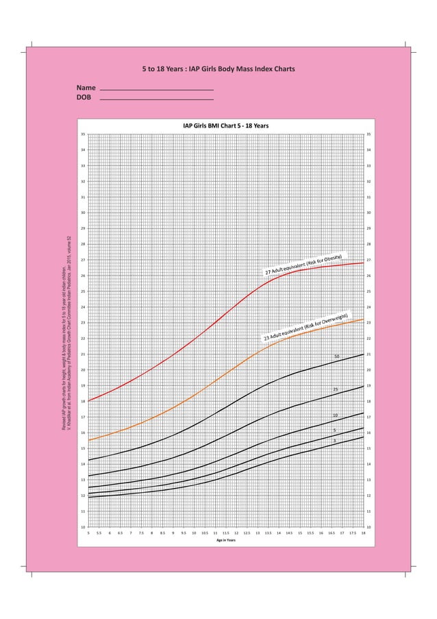 IAP Growth Charts 2015 | PDF