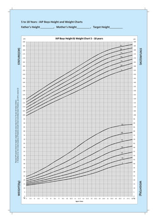IAP Growth Charts 2015 | PDF