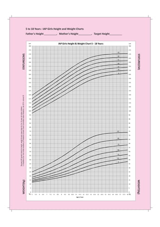 IAP Growth Charts 2015 | PDF