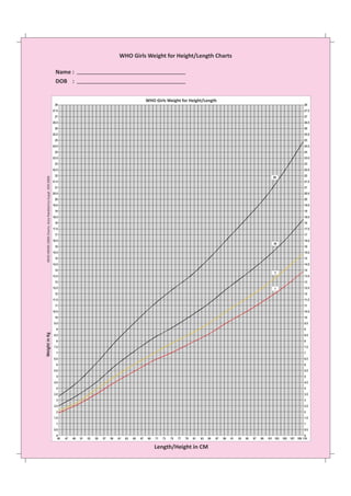 IAP Growth Charts 2015 | PDF