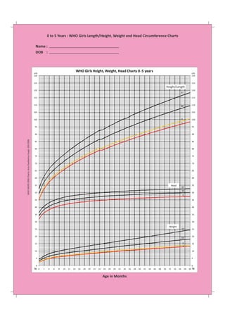 IAP Growth Charts 2015