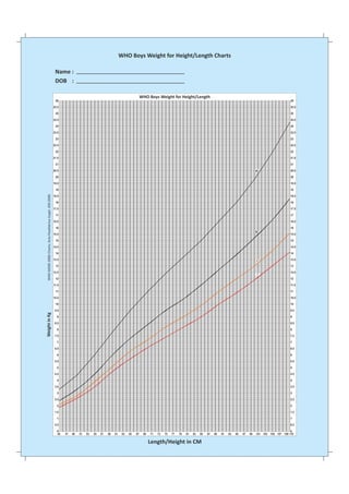 IAP Growth Charts 2015
