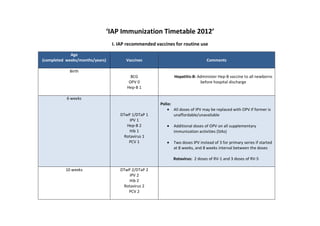 IAP Immunization Timetable 2012 | PDF