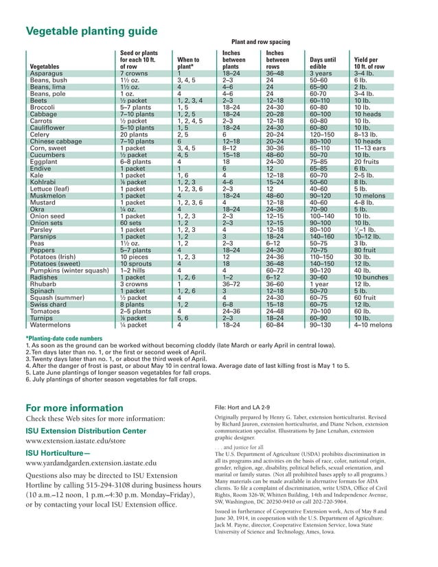 IA: Planting a home vegetable garden | PDF