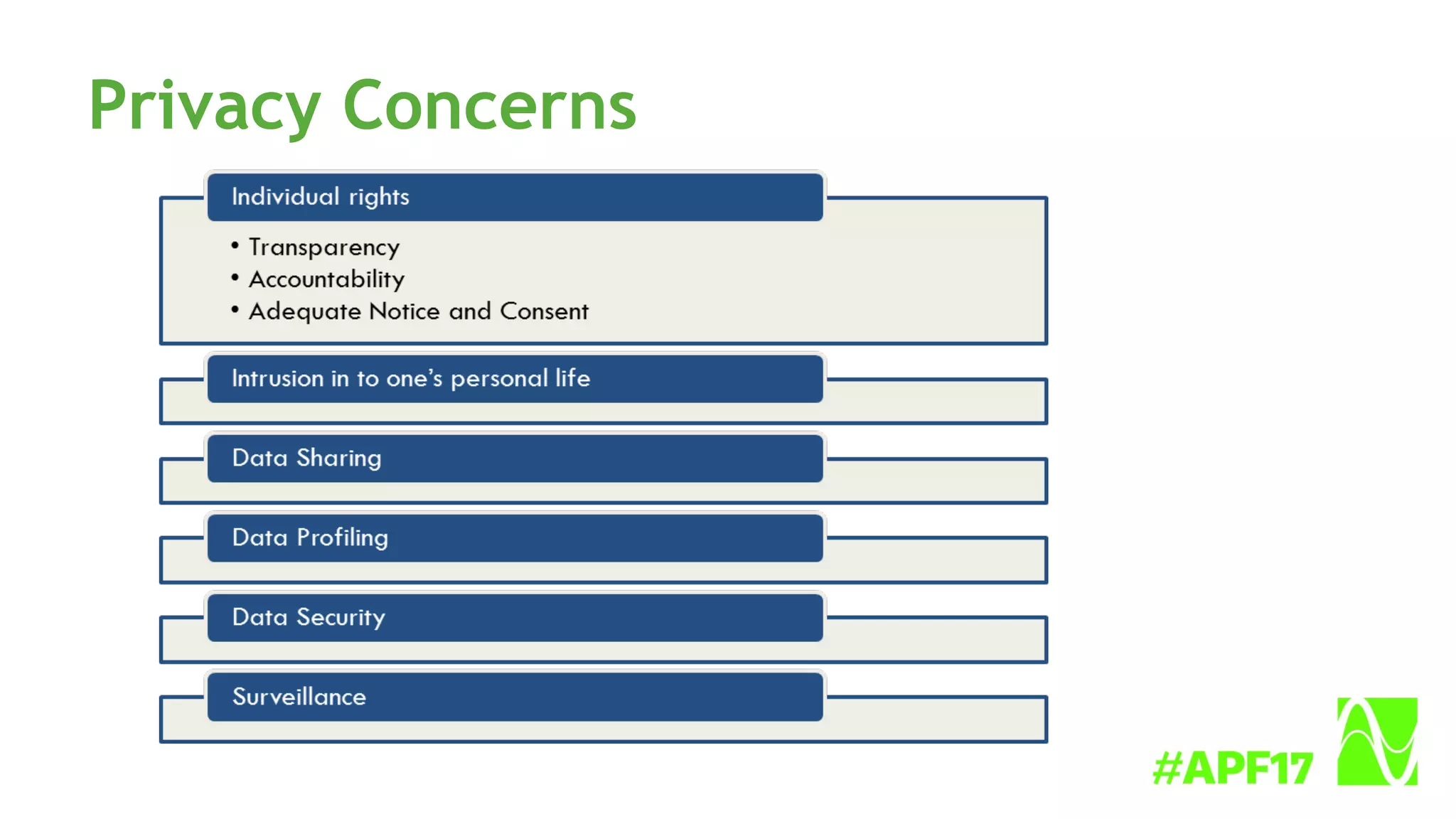 Smart Cities in India: Privacy & Security Concerns and Strategies | PPT