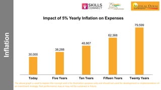 IAP Presentation for investment purpose for graduate | PDF