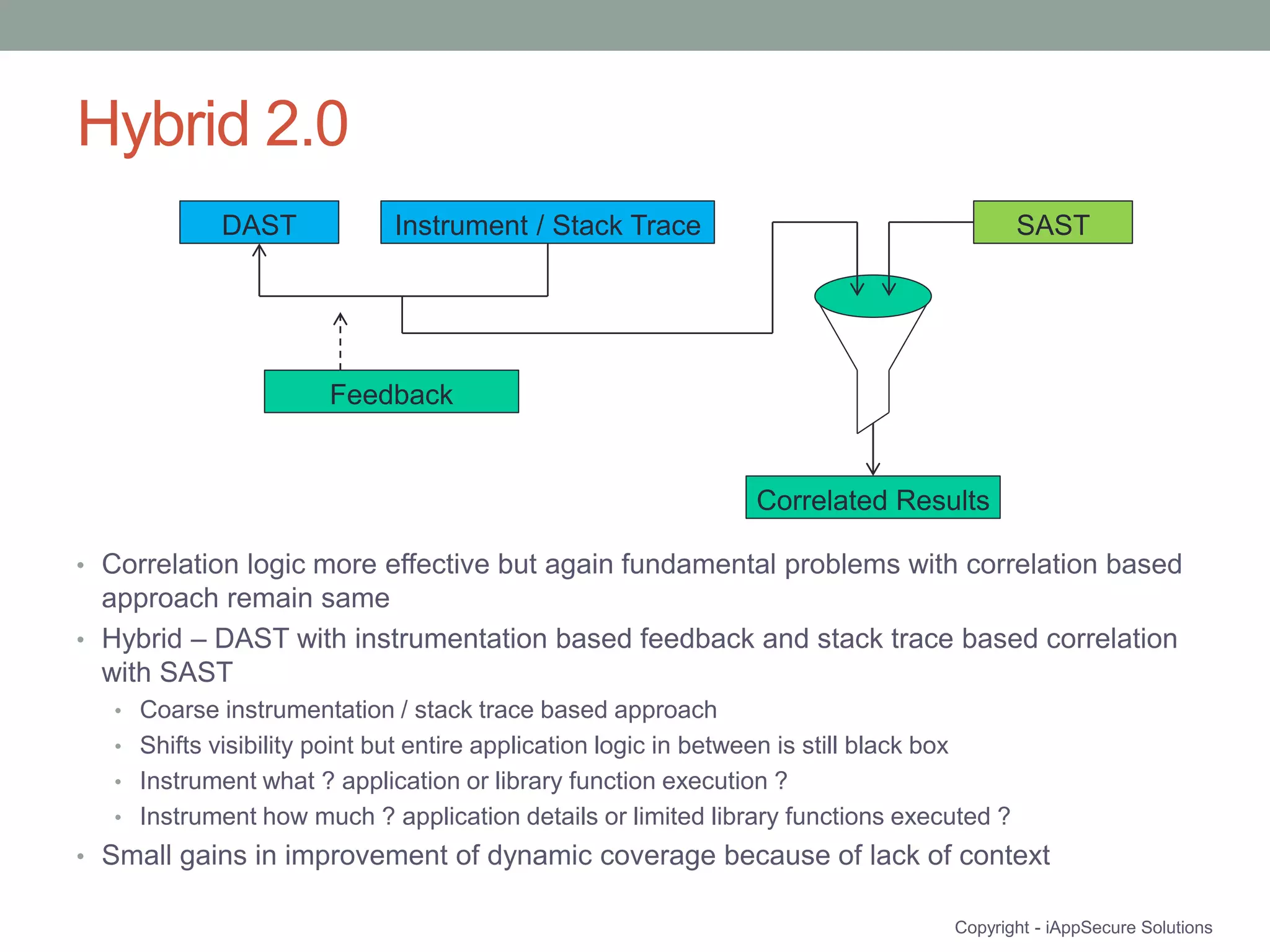 DAST, SAST, Hybrid, Hybrid 2.0 & IAST - Methodology & Limitations | PPTX