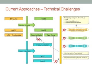 iAppSecure - Brief on the Company | PDF | Programming Languages | Computing