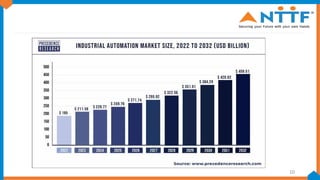 INDUSTRIAL AUTOMATION BASIC AND ITS APPLICATIONS | PPTX