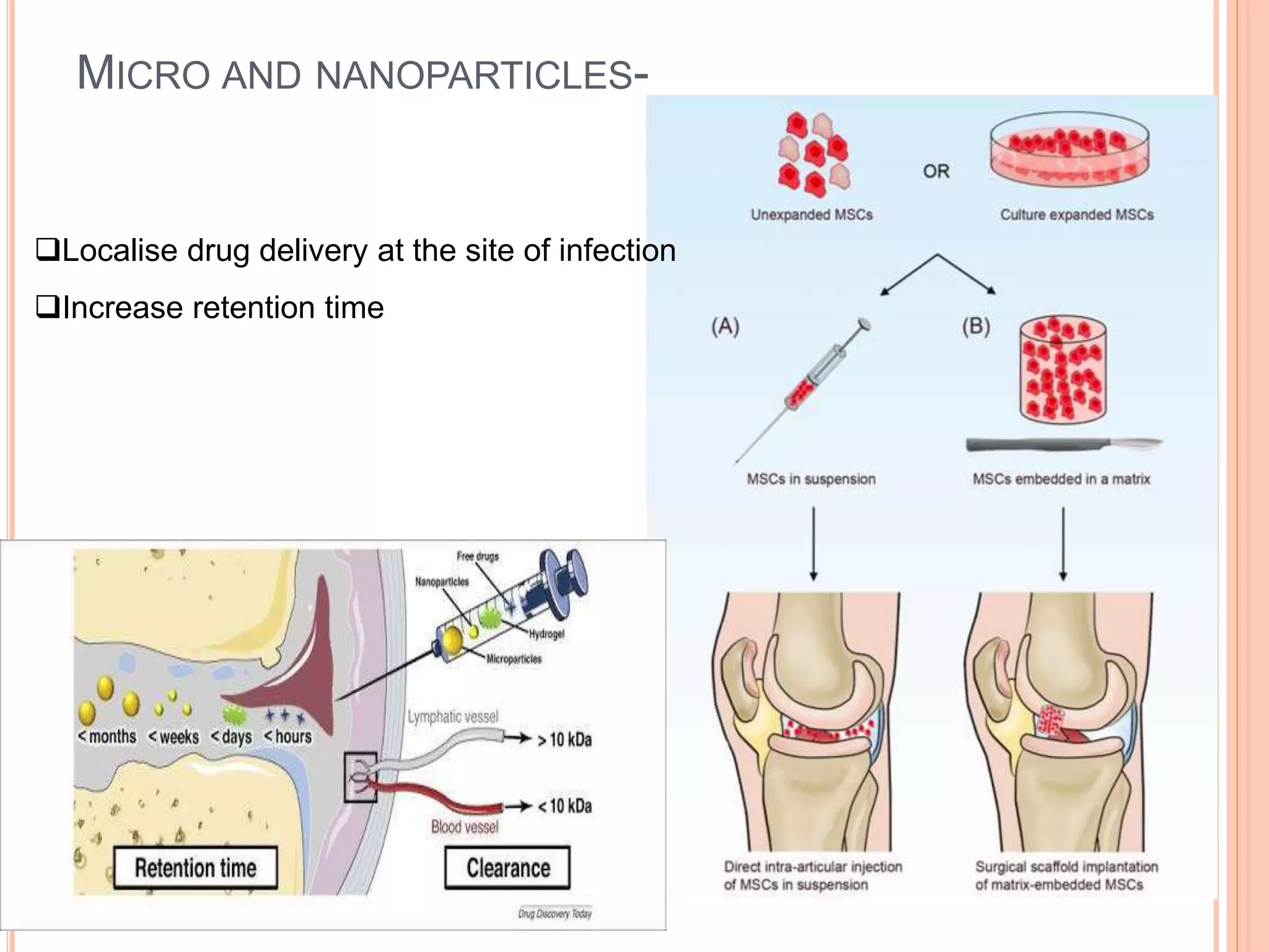 Intra articular drug delivery system final | PPTX