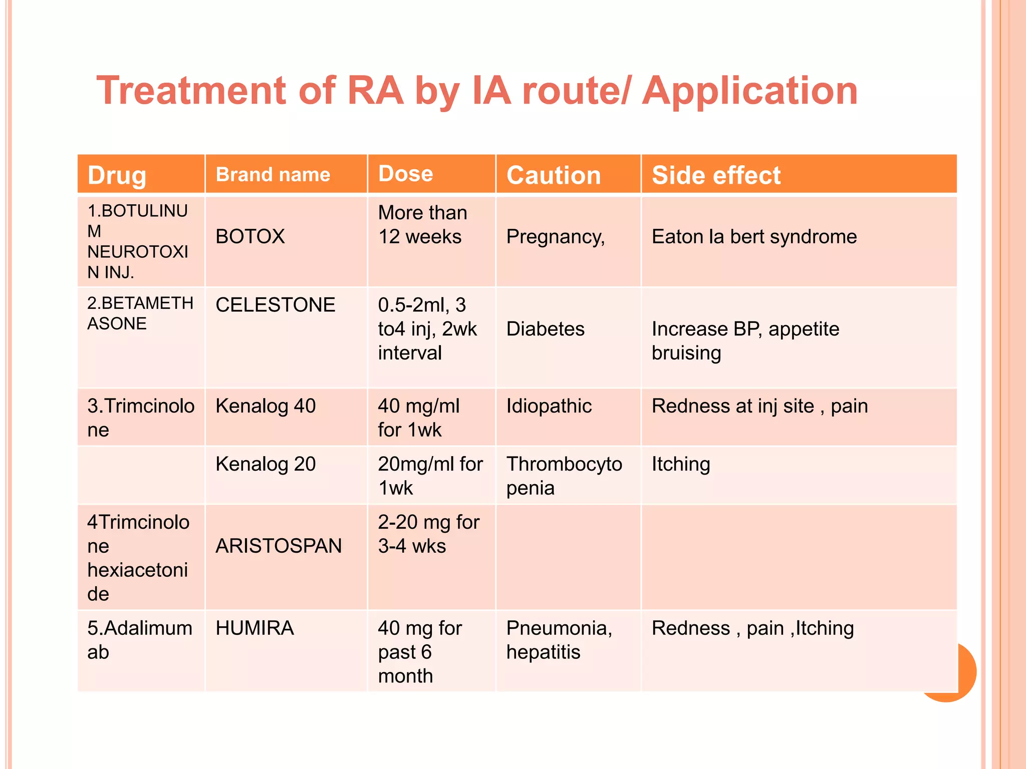 Intra articular drug delivery system final | PPTX