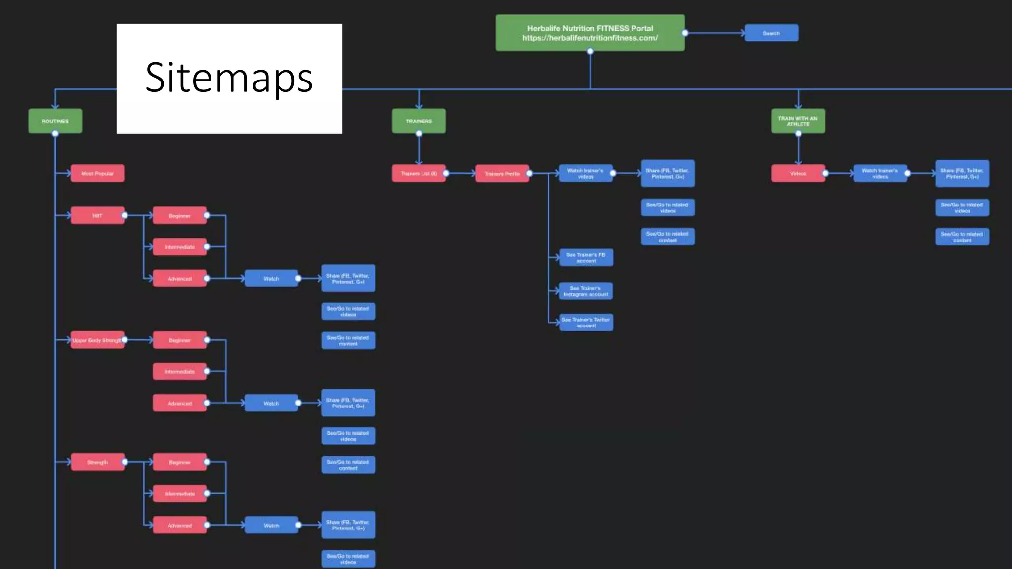 Information Architecture (IA) | PPT Information Architecture (IA) | PPT
