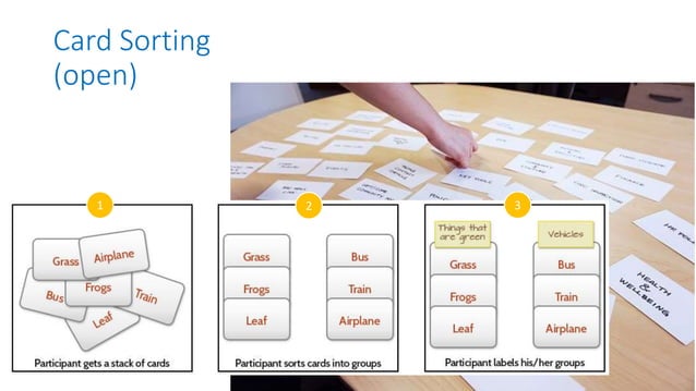 Information Architecture (IA) | PPT Information Architecture (IA) | PPT