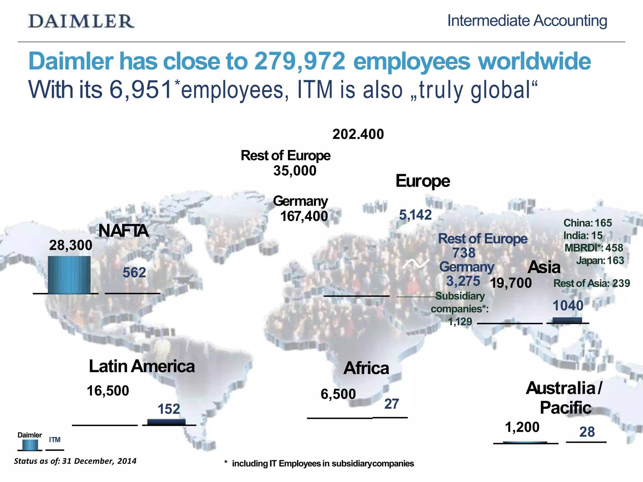 Daimler AG Corporate Overview | PPTX