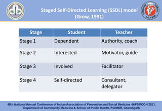 Self Directed Learning | PDF