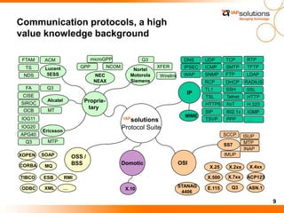 IAPsolutions' corporate presentation | PPT