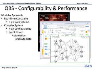 Iaps ws _space_sw_development.presentato | PPTX | Computer Software and Applications | Computing