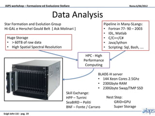 Iaps ws _space_sw_development.presentato | PPTX | Computer Software and Applications | Computing