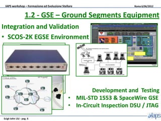 Iaps ws _space_sw_development.presentato | PPTX | Computer Software and Applications | Computing