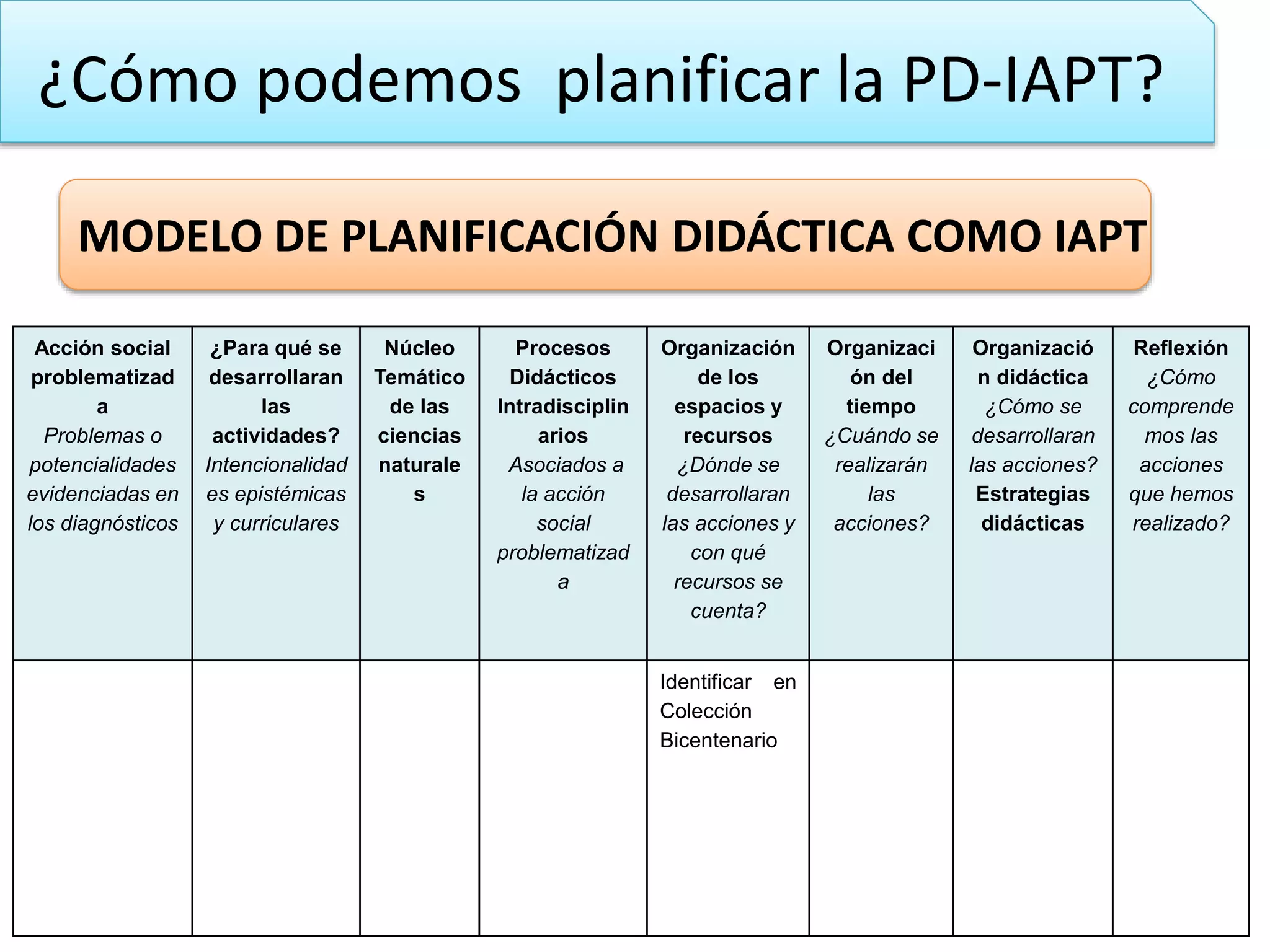 Iapt | PPTX | Professional School | Postgraduate Education