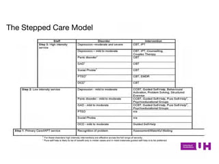 Iapt stepped care | PPT