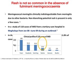 Meningococcal meningitis | PPTX