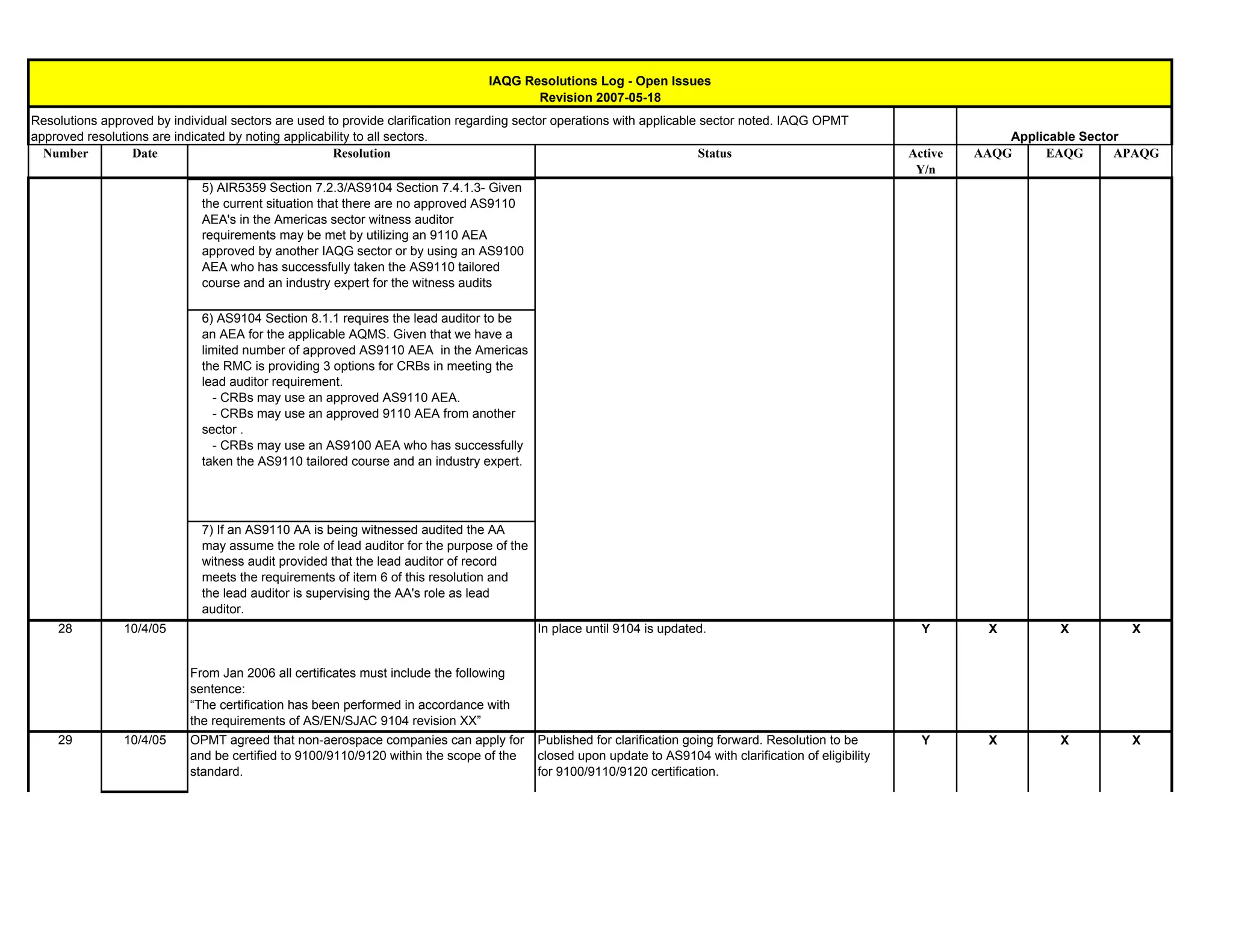 Iaqg Resolution Log[1] | PDF