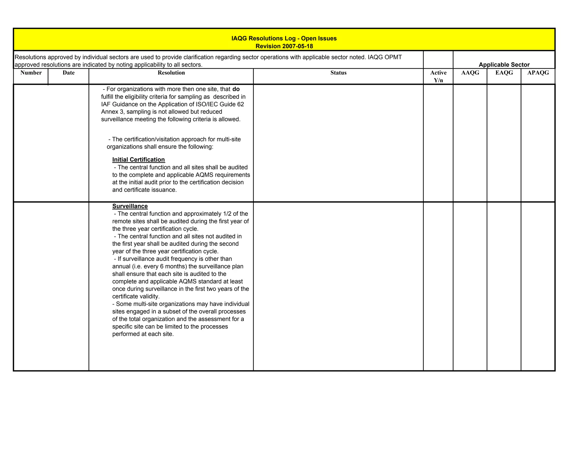 Iaqg Resolution Log[1] | PDF
