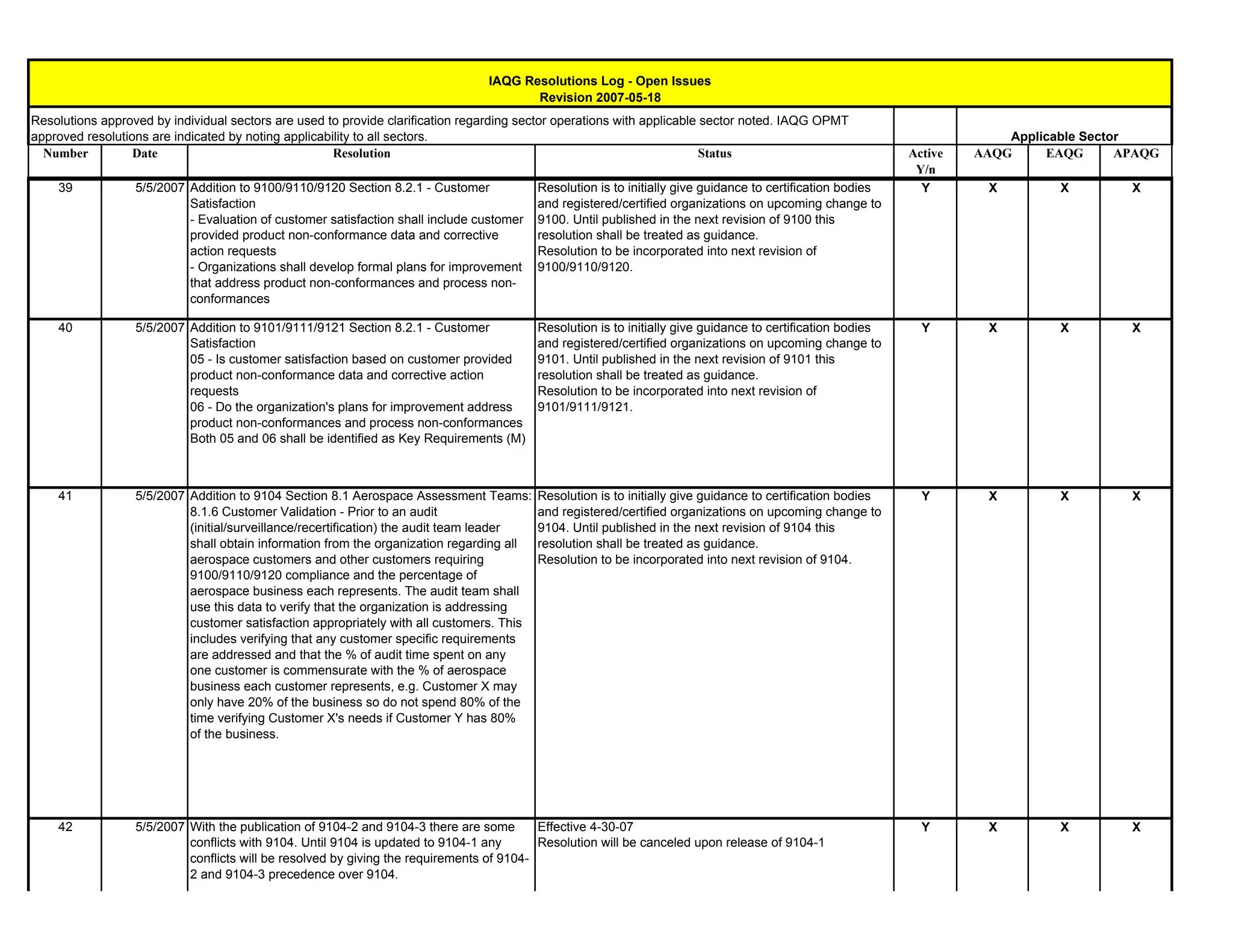 Iaqg Resolution Log[1] | PDF