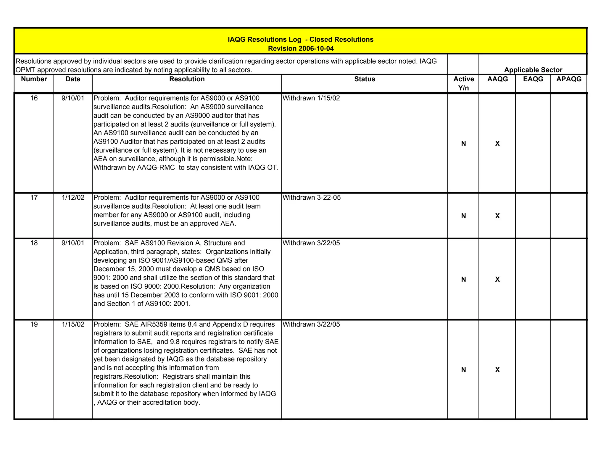 Iaqg Resolution Log[1] | PDF
