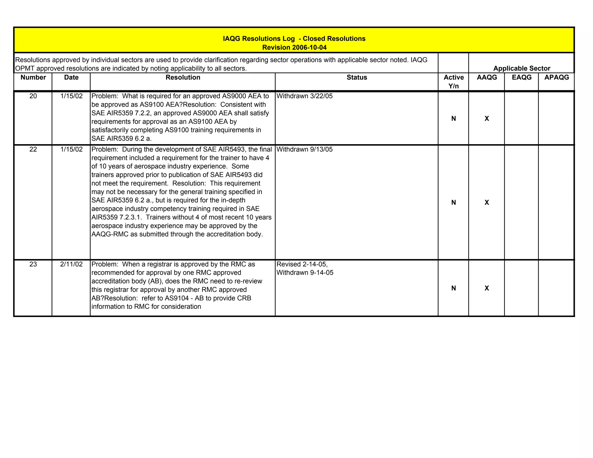 Iaqg Resolution Log[1] | PDF