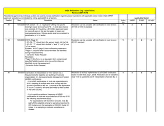 Iaqg Resolution Log[1] | PDF