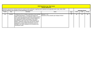 Iaqg Resolution Log[1] | PDF